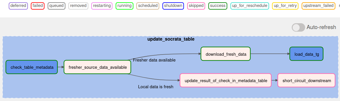 Analytics-data-where-house Overview
